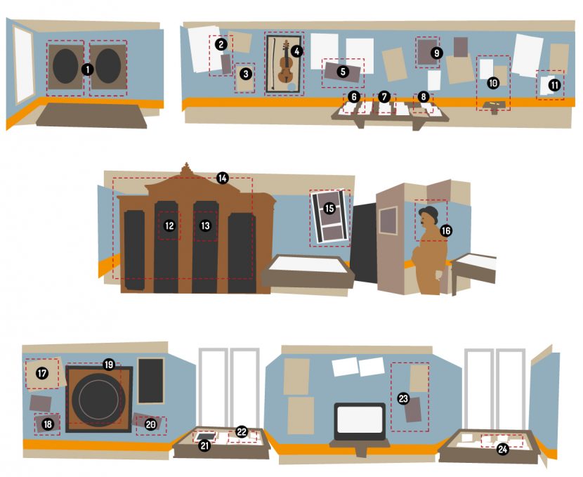 Svevo Virtual Tour nel Museo Sveviano – Svevo Virtual Tour